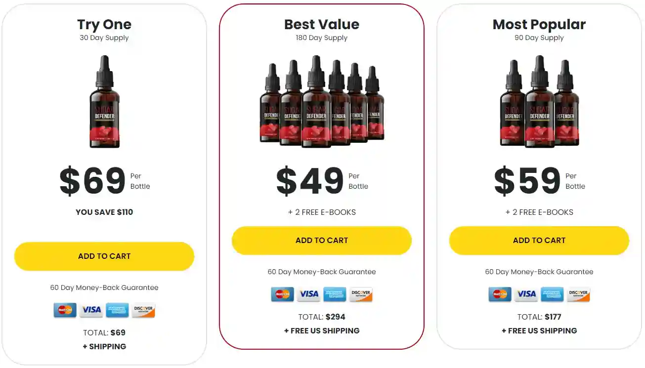 Sugar Defender® | Official Website - Support Healthy Blood Sugar